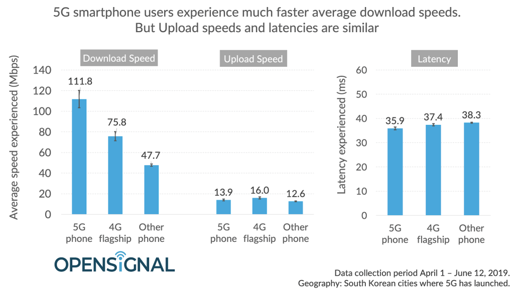 The Promise of 5G And How It Is Changing IP Video Contribution - TVU ...