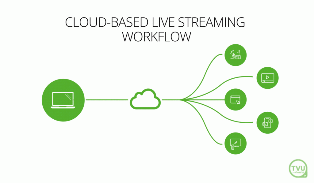 Multi-Camera Production & Cloud Virtualization - TVU Networks
