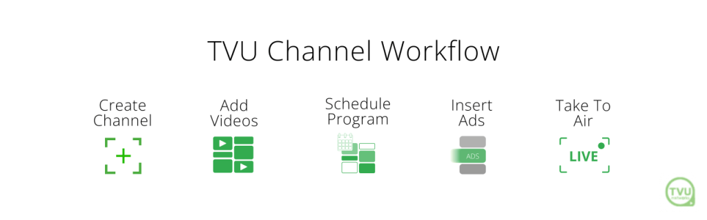 FAST Streaming Guide - Create a FAST TV Channel - TVU Networks
