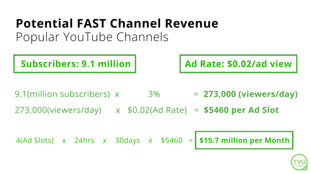 FAST Streaming Guide - Create a FAST TV Channel - TVU Networks