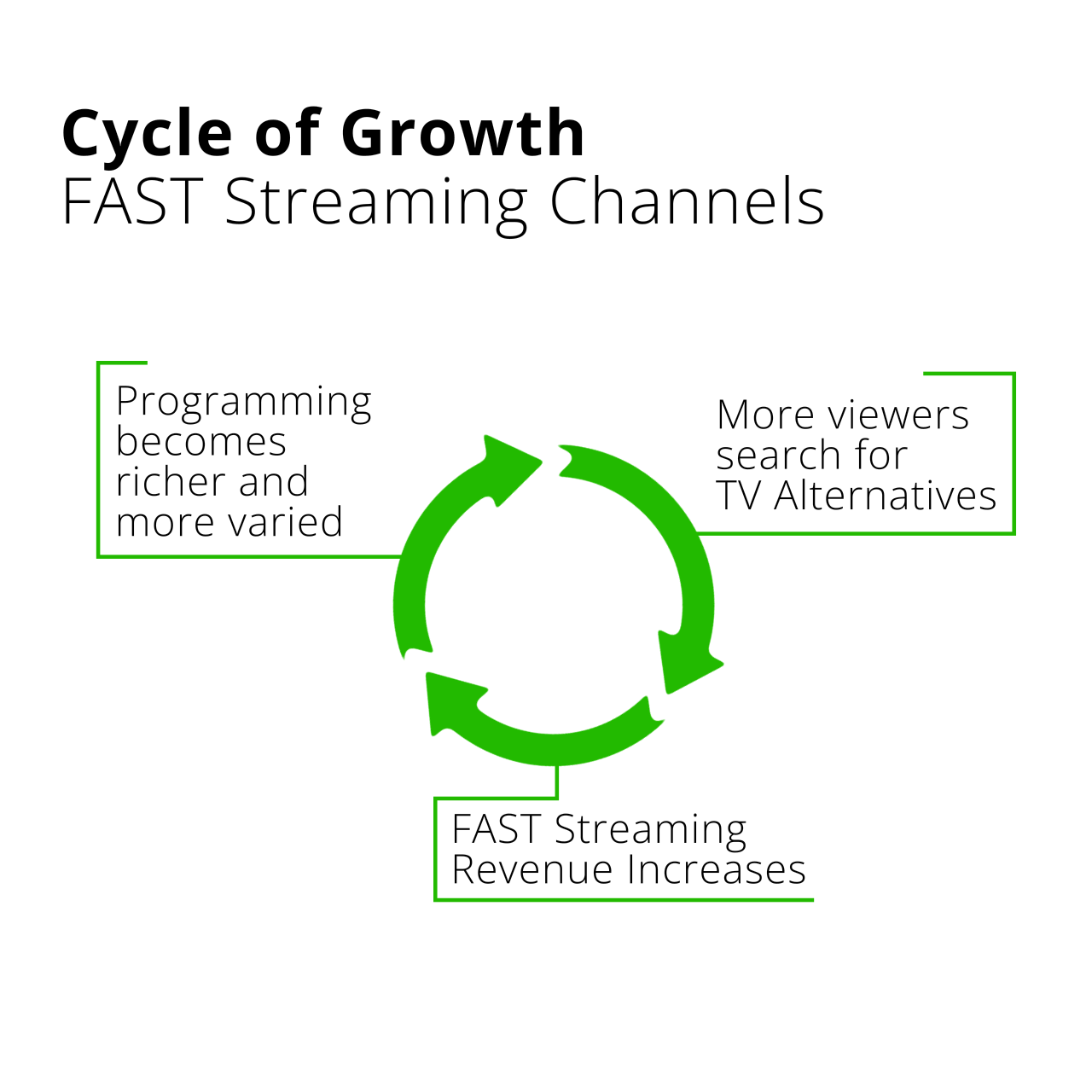 FAST Streaming Guide - Create a FAST TV Channel - TVU Networks