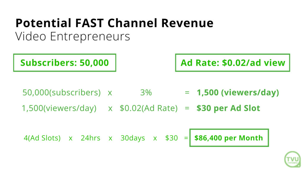 FAST Streaming Guide - Create a FAST TV Channel - TVU Networks
