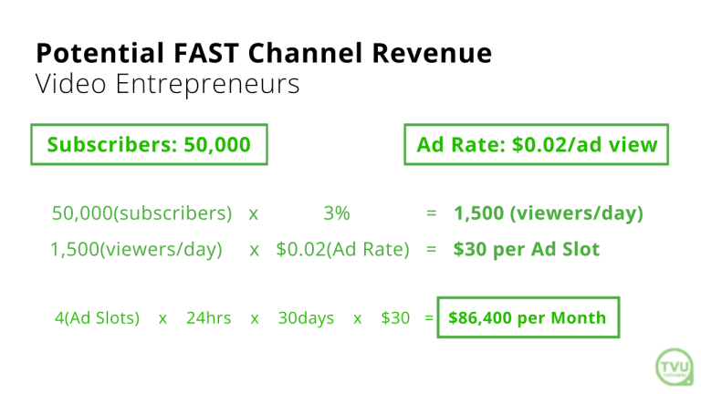 FAST Streaming Guide - Create a FAST TV Channel - TVU Networks