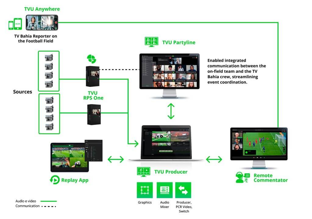 Brazilian Broadcaster Innovates with TVU Networks for Cloud-Driven ...