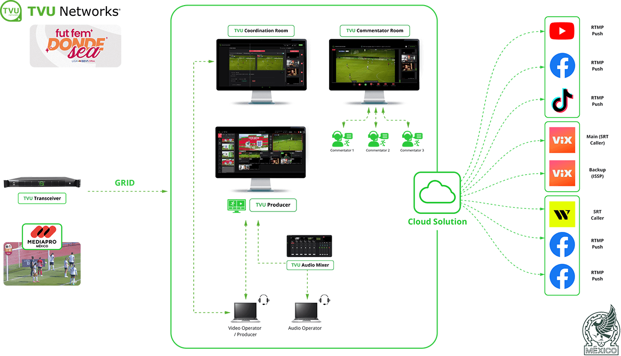 How the Mexican Women’s League and TVU Networks Are Expanding Live ...