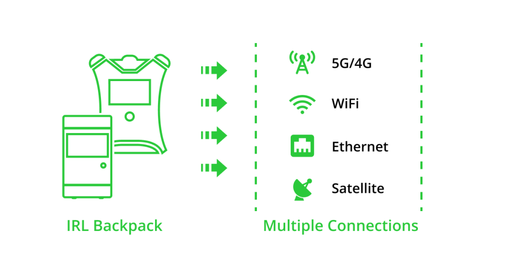Media Organizations are Switching to Cellular Bonded Solutions