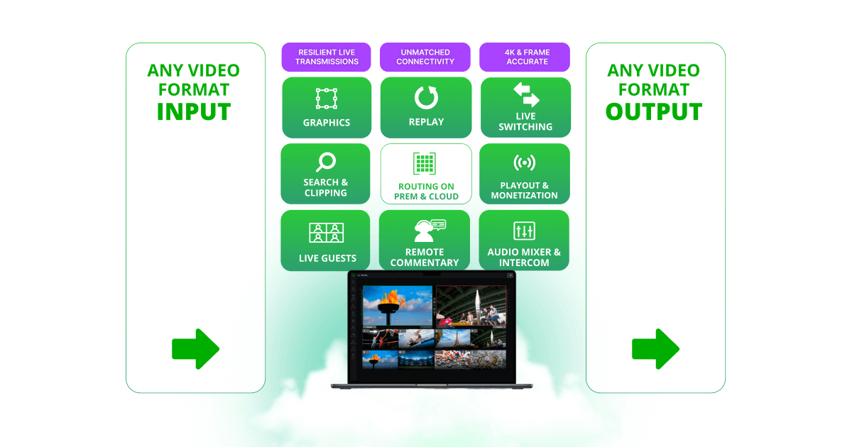 Streamlining the Digital Media Supply Chain: Optimizing Efficiency and ...
