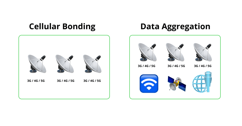 How 5G Bonding is Revolutionizing Live Broadcasting - TVU Networks